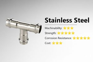CNC Material: Types and Selection Guide